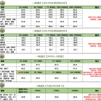 HKDHL-A 到美国，可接仿牌，食品，化妆品，附加费+3/KG，不接粉末液体，另外，一线品牌+5/-国际物流圈