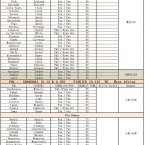 MAFI(上海能接90T以内，天津能接110T以内货重) 滚装船独家订舱收货权，欢迎询价 联系方式：-国际物流圈