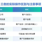 【SOC、COC、OWC 不同箱型，在海运订舱操作中的注意事项】 在实际订舱过程中，客户经常会指定-国际物流圈