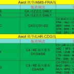 PVG - AMS-FRA专线 / PVG - LHR-CDG专线 PVG - AMS -国际物流圈